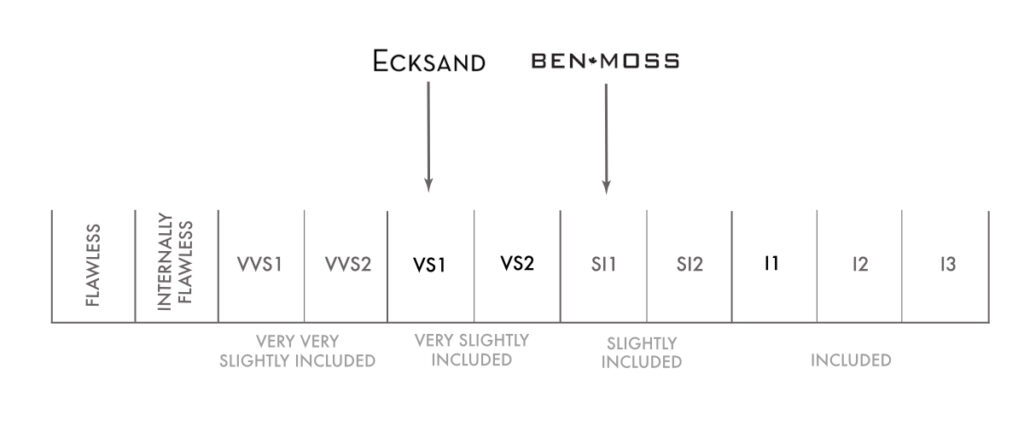 Ben Moss – Ringspo Canada