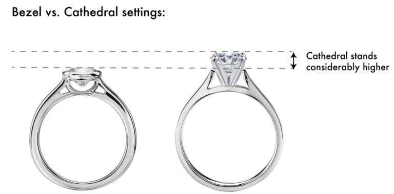 Best engagement Rings for Active Women - Ringspo