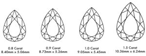 Pear Shaped Engagement Rings - Get The Best Pear Diamond