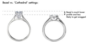 Bezel Engagement Rings - Bezel Set Diamonds