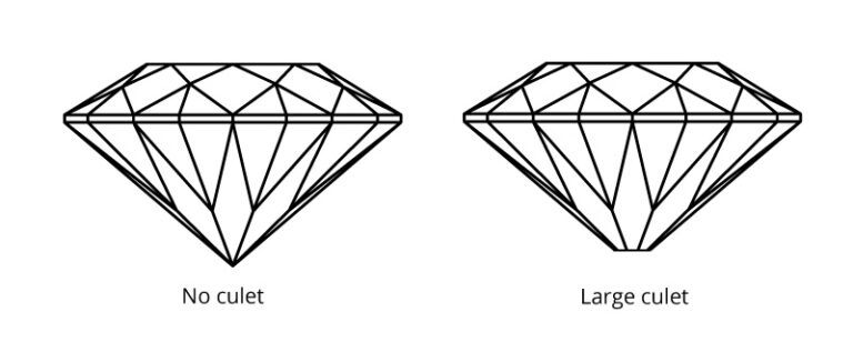 Diamond Cut | Which Cut Grade Should You Buy?