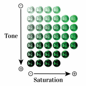 Emerald Value in Dec 2025 | Don't get ripped off